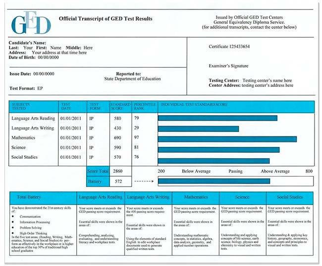 Fake South Carolina GED Fake South Carolina GED Certificate And Score